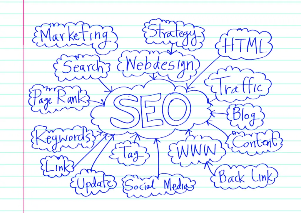 Potencia tu blog con estas técnicas SEO infalibles - iPower